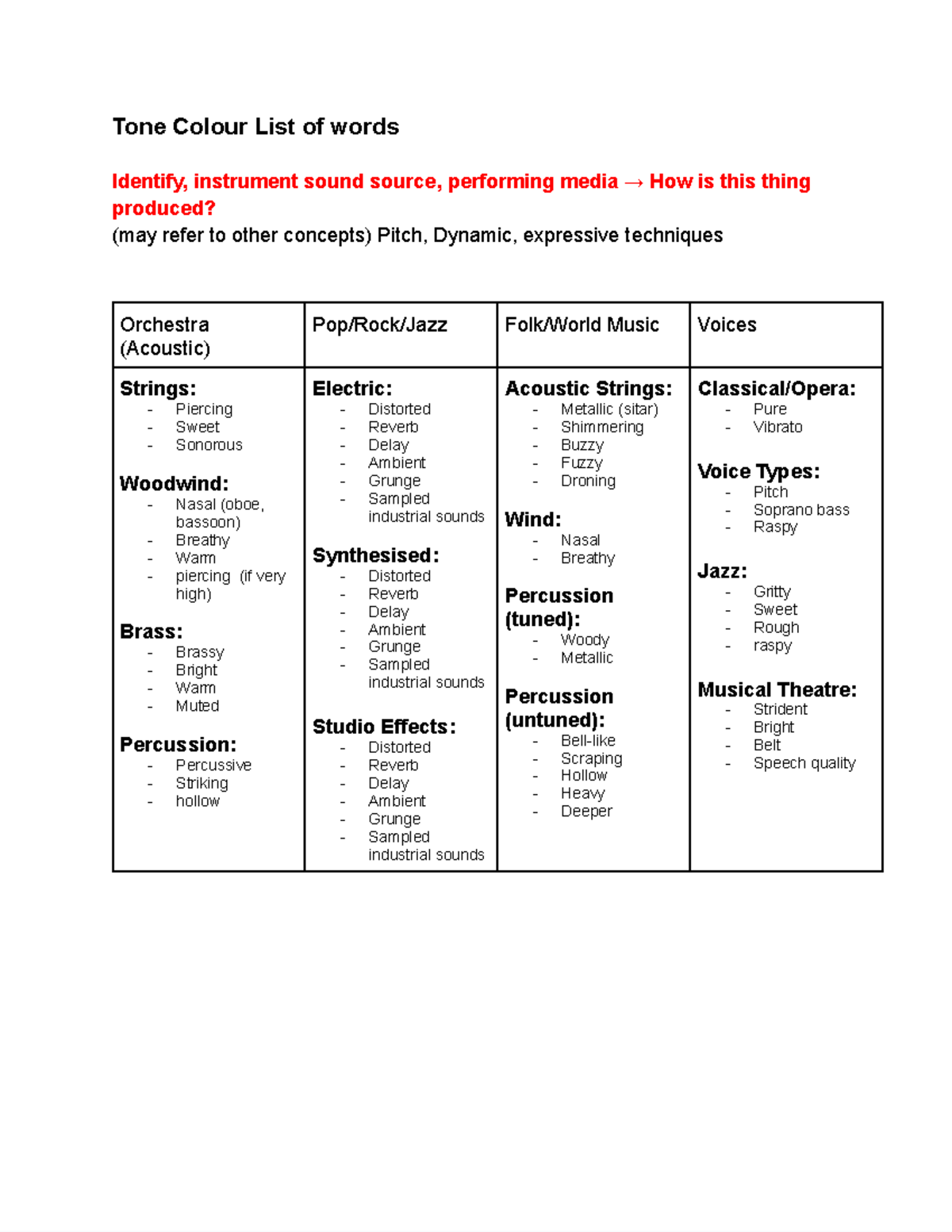 Tone Colour List - Google Docs - Tone Colour List of words Identify ...