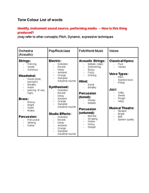Tone Colour List - Google Docs - Tone Colour List of words Identify ...