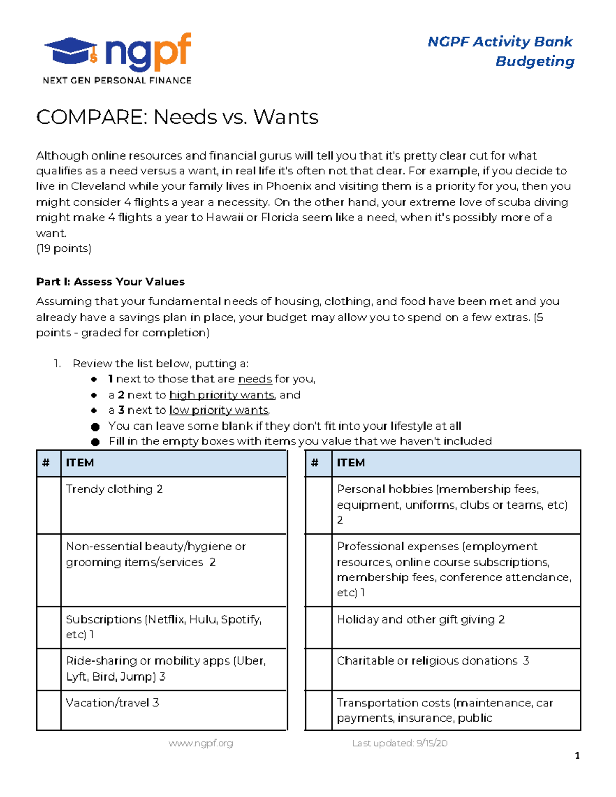 Copy of Compare Needs vs. Wants - NGPF Activity Bank Budgeting COMPARE ...