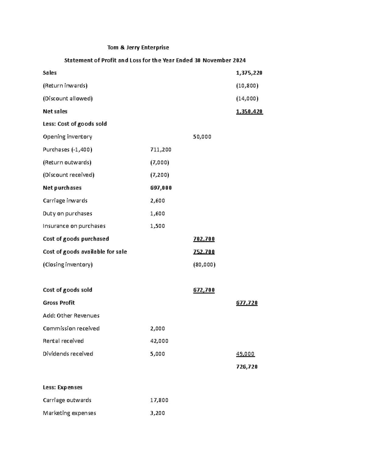 Tom Jerry Enterprise Financial Statements Prep Exercise Answers (Dec ...