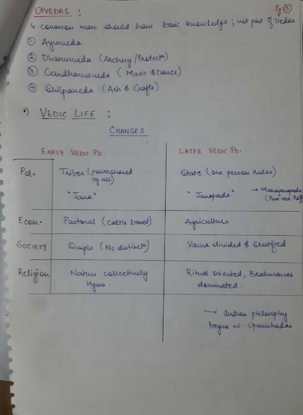 Vedic Period Overview: Changes and Developments in Early Vedic Life ...