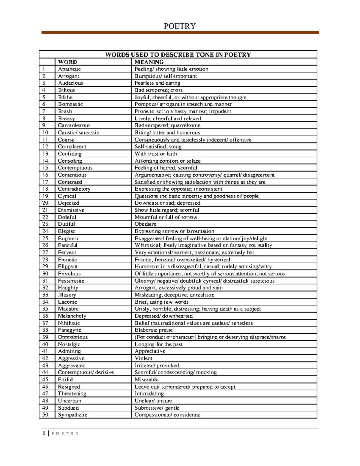 Words for Describing TONE in Poetry: A Comprehensive Guide - Studocu