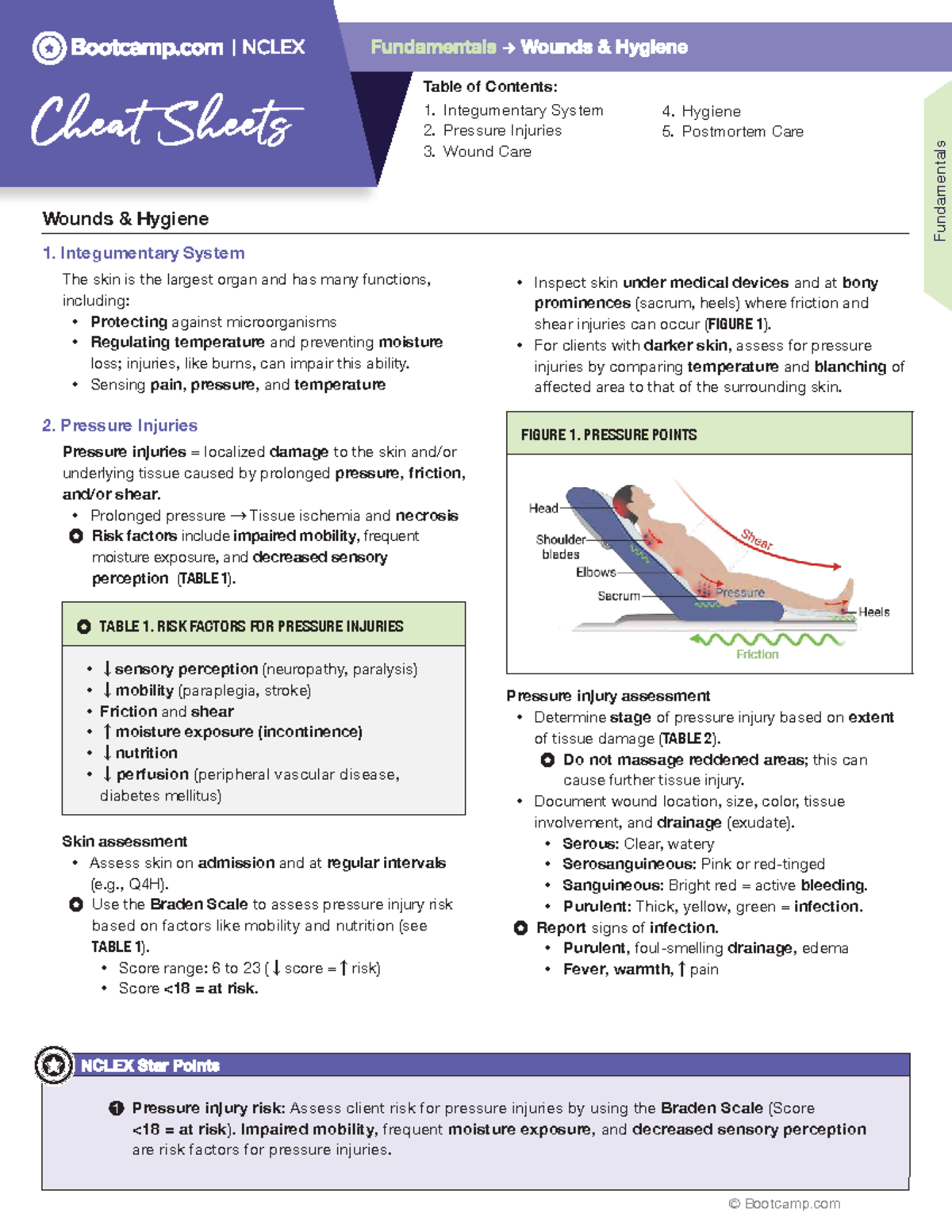 Nursing 101: Wounds & Hygiene Cheat Sheet for Care Fundamentals - Studocu