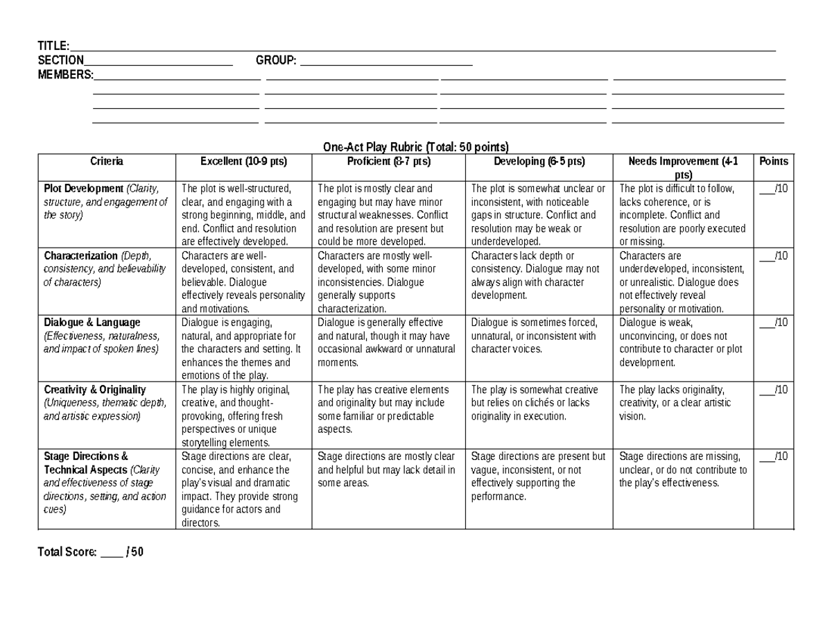 ONE ACT PLAY RUBRIC: Criteria for Evaluating Performance - Studocu