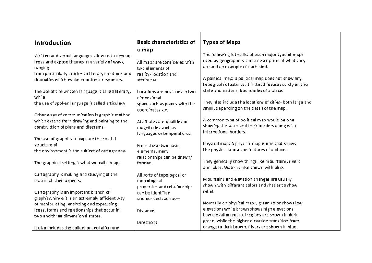 Cartography: Nature, Scope, and Types of Maps Explained - Studocu