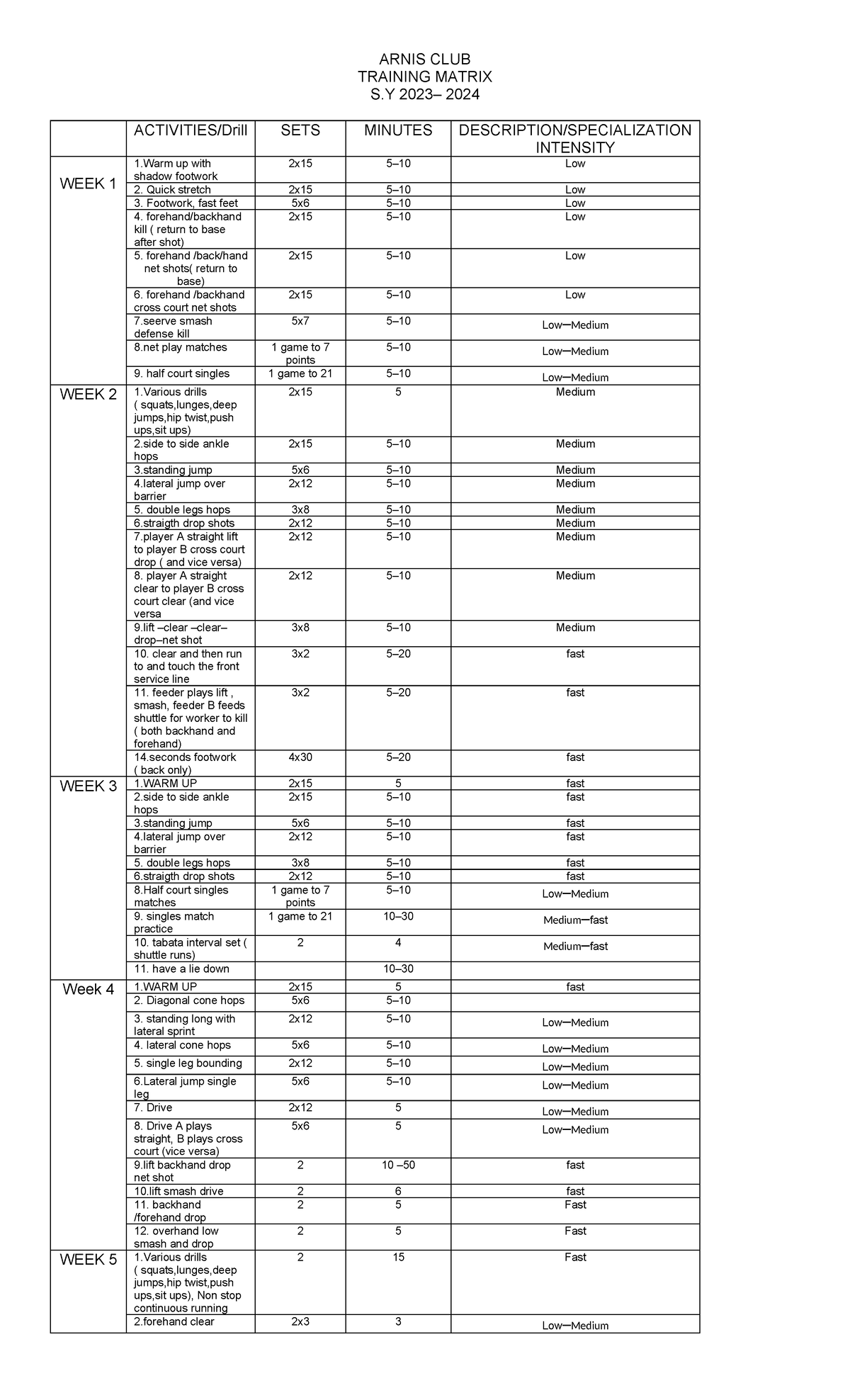 Badminton Training Matrix for ARNIS Club S 2023–2024 - Studocu