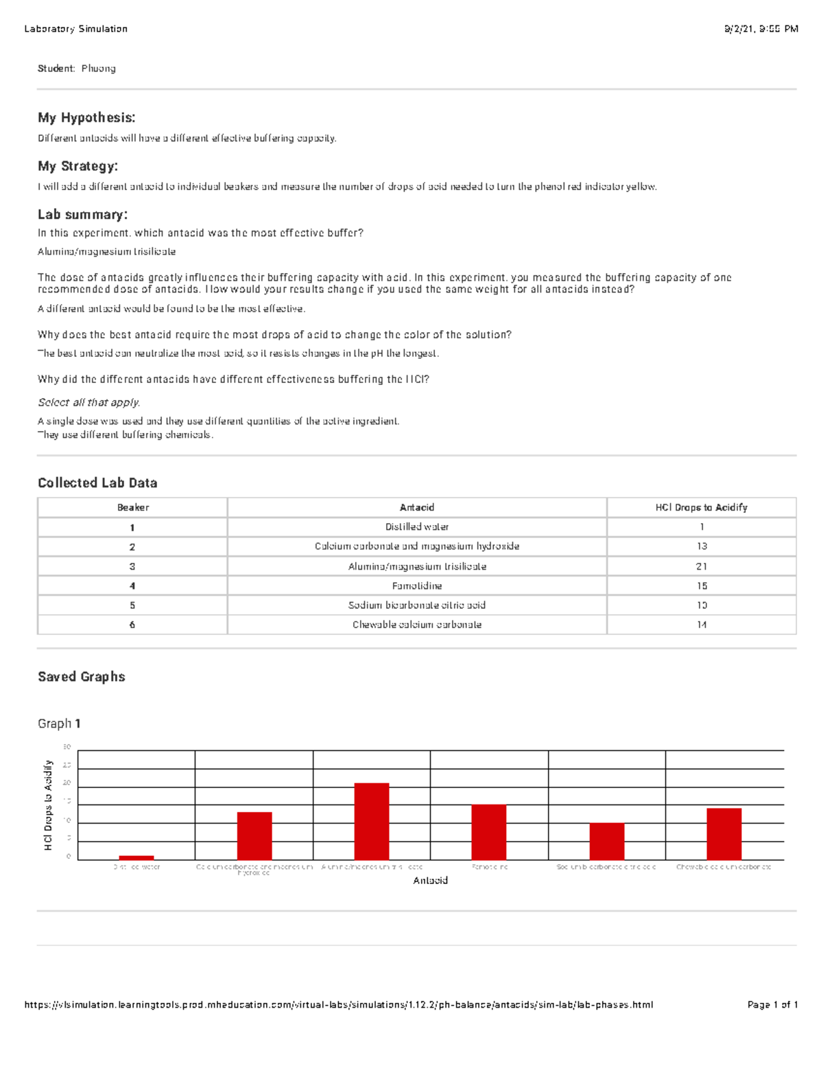 P H Balance - Antacids as Buffers - Laboratory Simulation 9/2/21, 9:55 ...