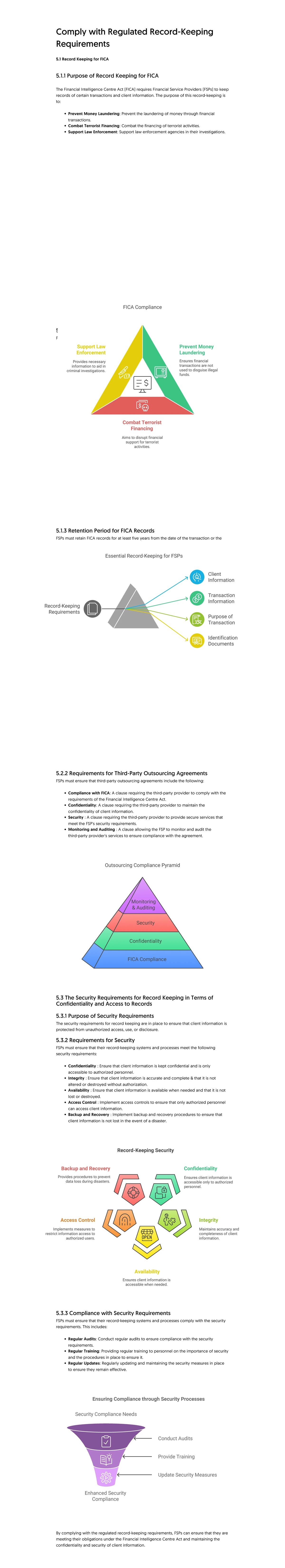 FAIS Act Key Individuals: Roles, Responsibilities & Compliance ...