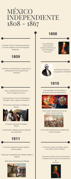 70146 • Las banderas de México (fichas) PDF - Bandera Virreinal ...