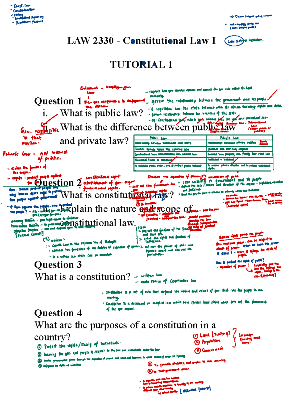 LAW 2330 Tutorial 1: Understanding Constitutionalism and Supremacy ...