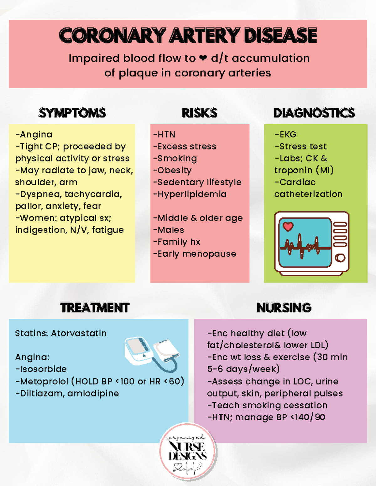 CAD Free Notes - SYMPTOMSSYMPTOMS DIAGNOSTICSDIAGNOSTICS NURSING ...
