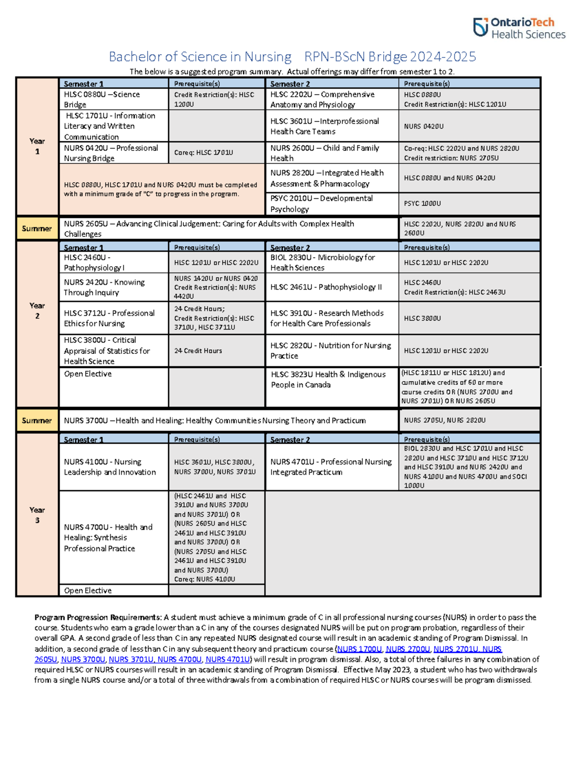Nursing rpn bridge 2024 25 2 - Bachelor of Science in Nursing RPN-BScN ...