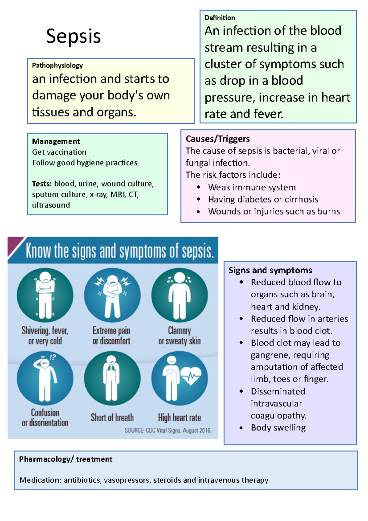 Sepsis (Final Exam) - Overview, Causes, Management, and Treatment Notes ...
