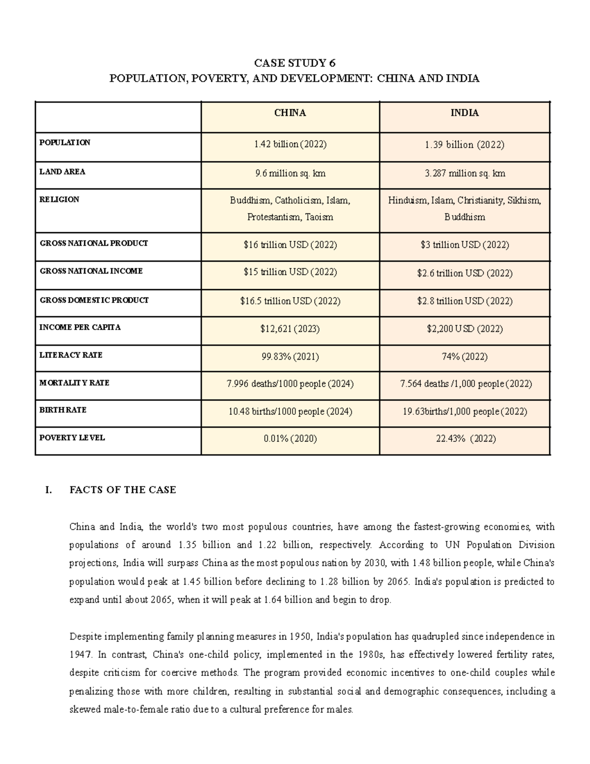 Case Study 6: Population Dynamics and Development in China & India ...