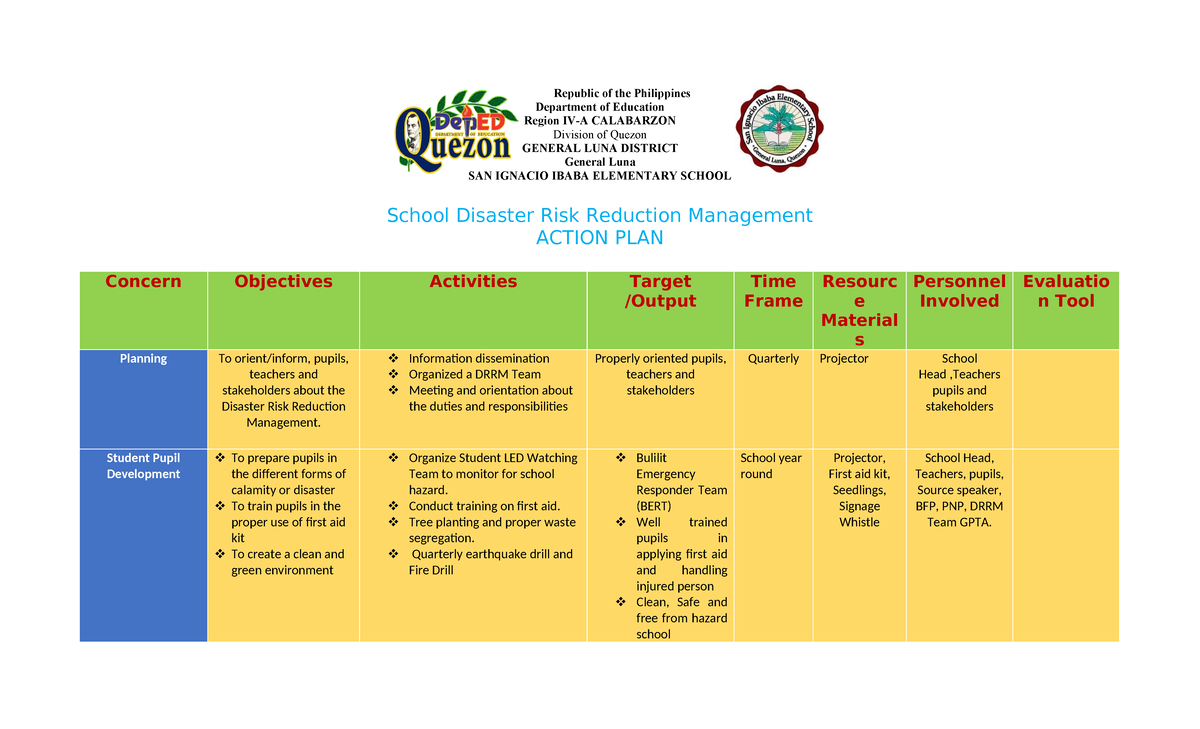 Action Plan for DRRM: General Luna District, SY 2023-2024 - Studocu