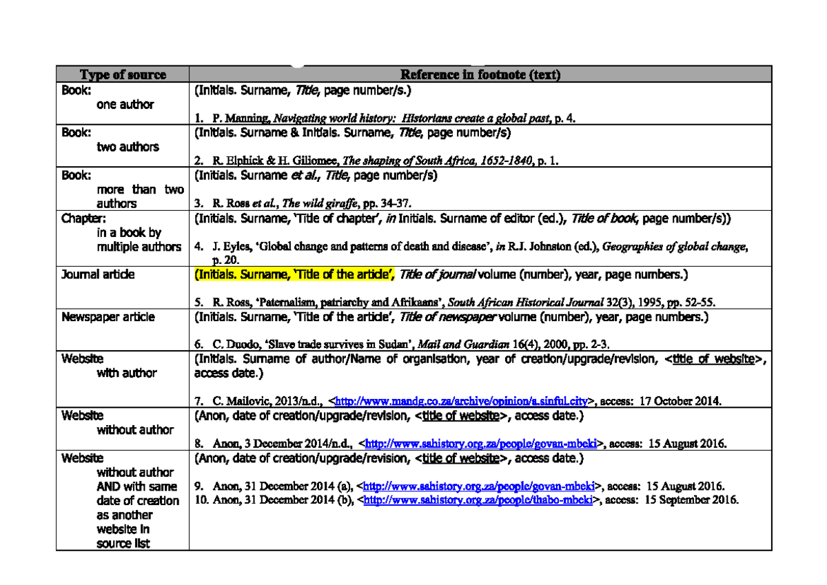 ALL 110 Referencing Guidelines: Types of Sources and Formats - Studocu