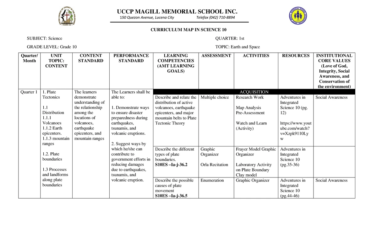 Curriculum Map: Science 7 - 1st Quarter Guide (Matatag) - Studocu