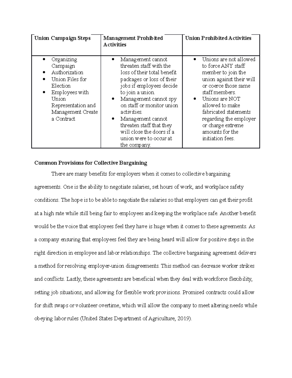 Union Campaign Steps & Management Prohibited Activities - HRM 310 - Studocu