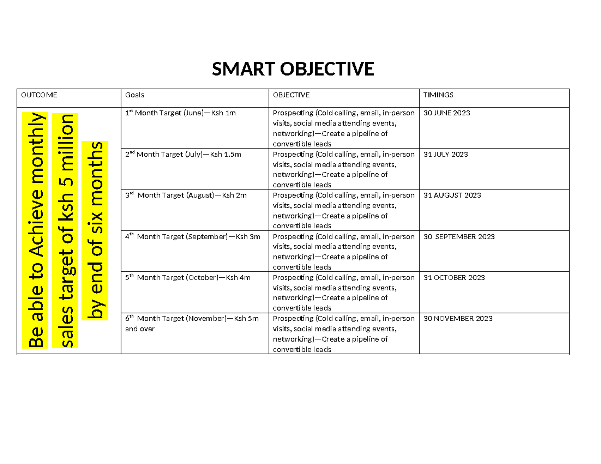 Smart Objective - SMART OBJECTIVE OUTCOME Goals OBJECTIVE TIMINGS Be ...