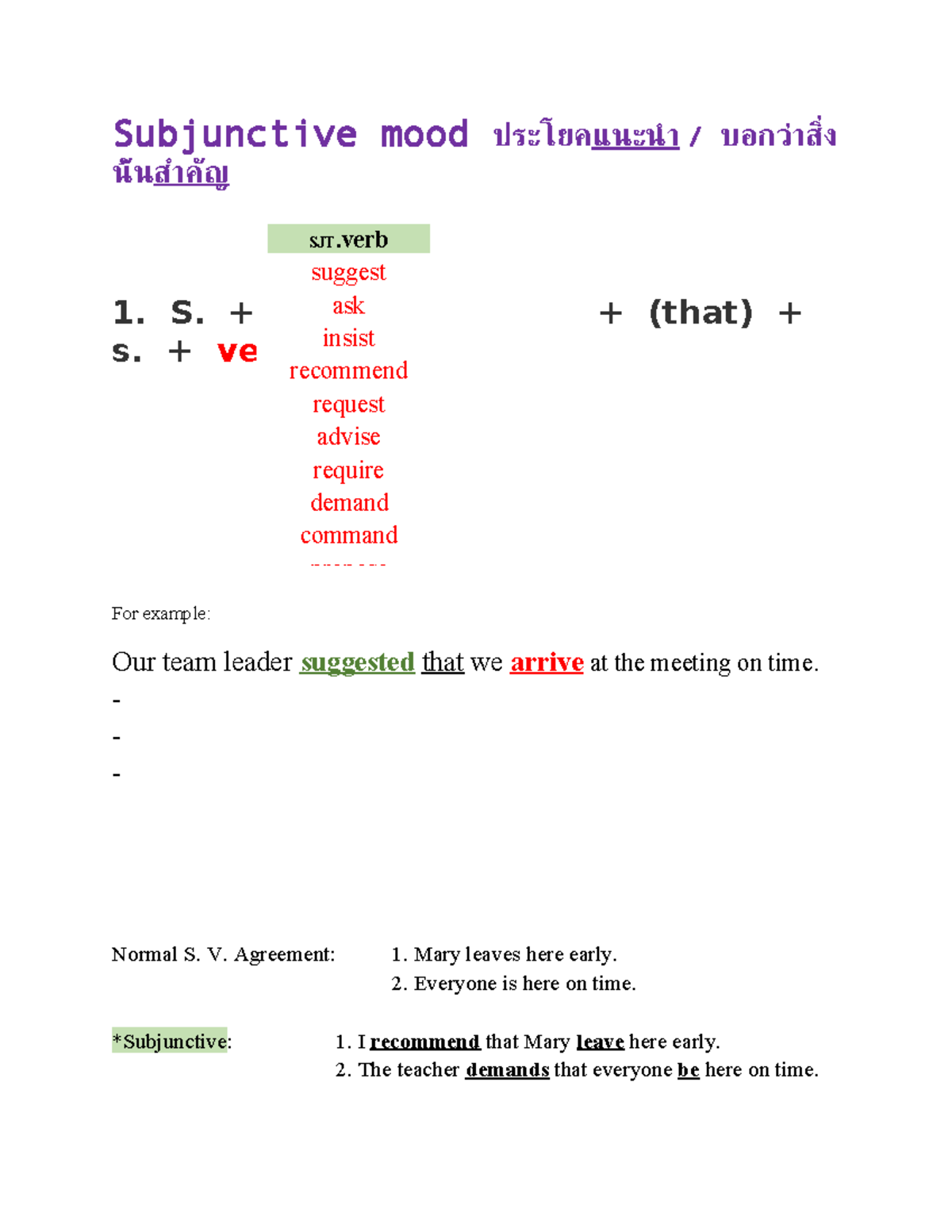 Subjunctive Mood Exercises and Answers SJT - Studocu