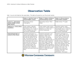 D267 task 2 - D267 task 2 - QSM2 Task 2 A. Explain the role of social ...