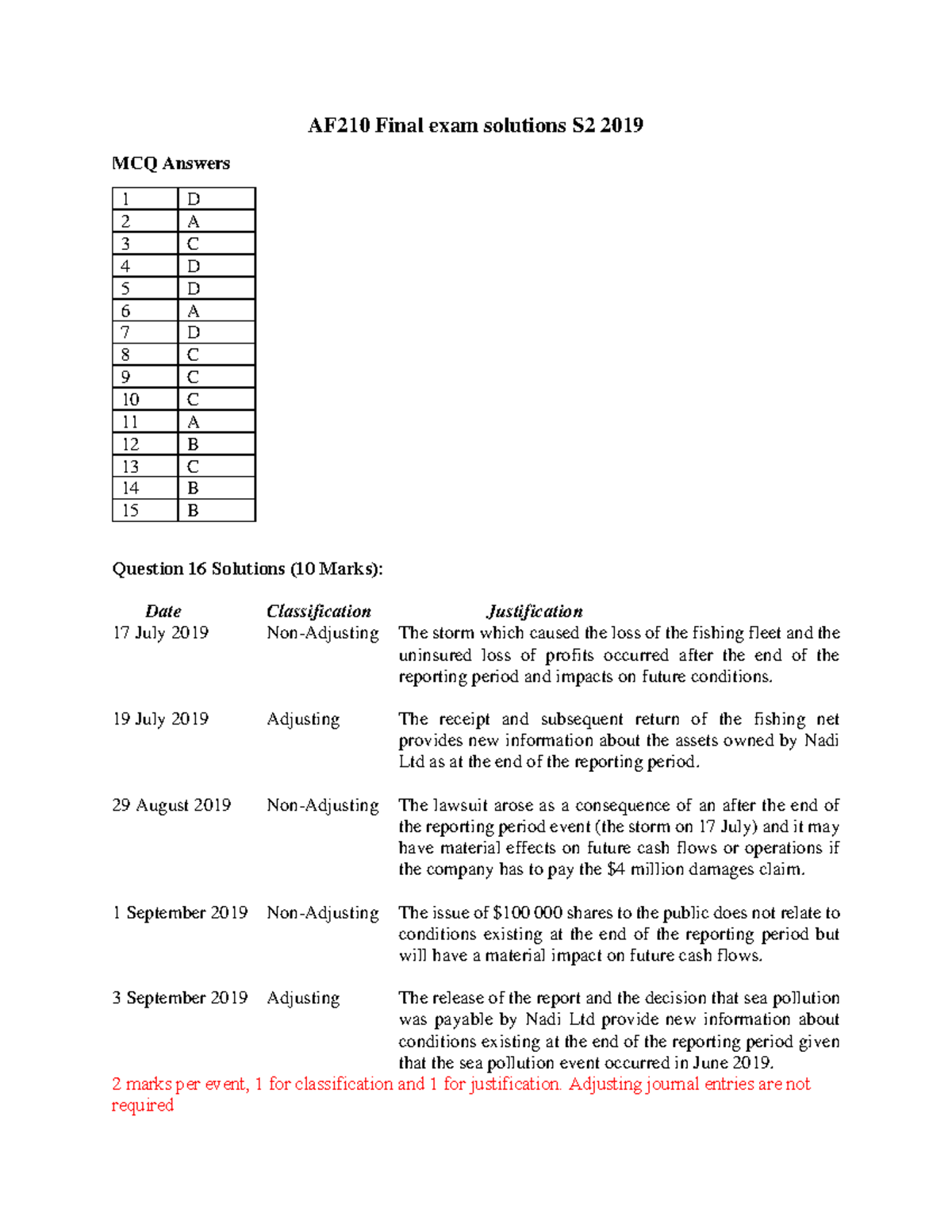 AF210 Final exam solutions S2 2019 - 19 July 2019 Adjusting The receipt ...