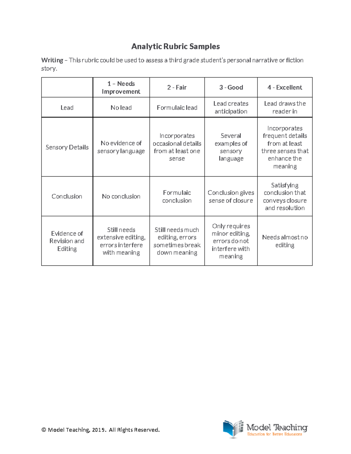 Analytic Rubric Samples for Assessing K-8 Student Work - Studocu