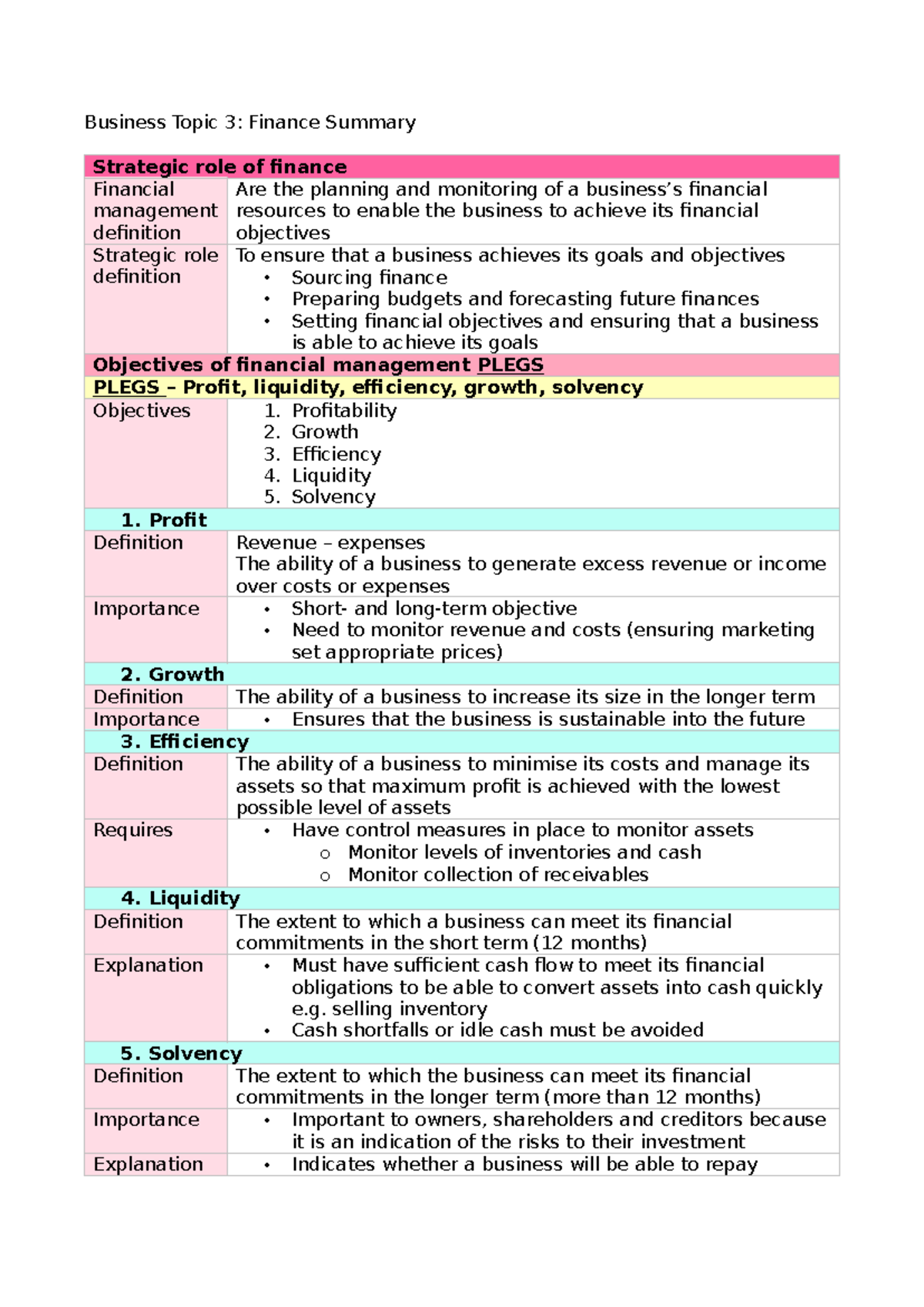 Business Finance Summary: Strategic Role & Objectives (BUS101) - Studocu
