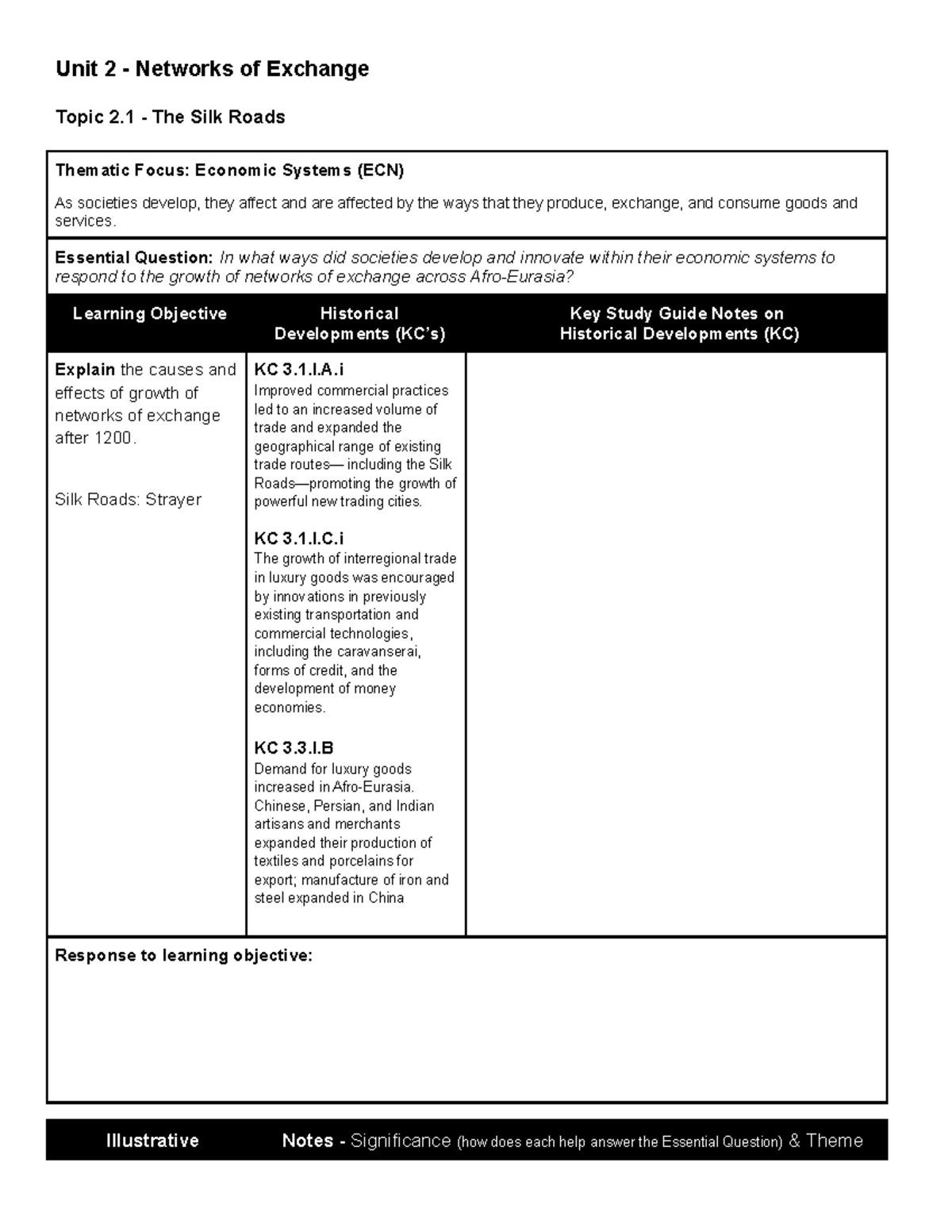 Unit 2.1: The Silk Roads & Economic Systems (ECN) Study Notes - Studocu
