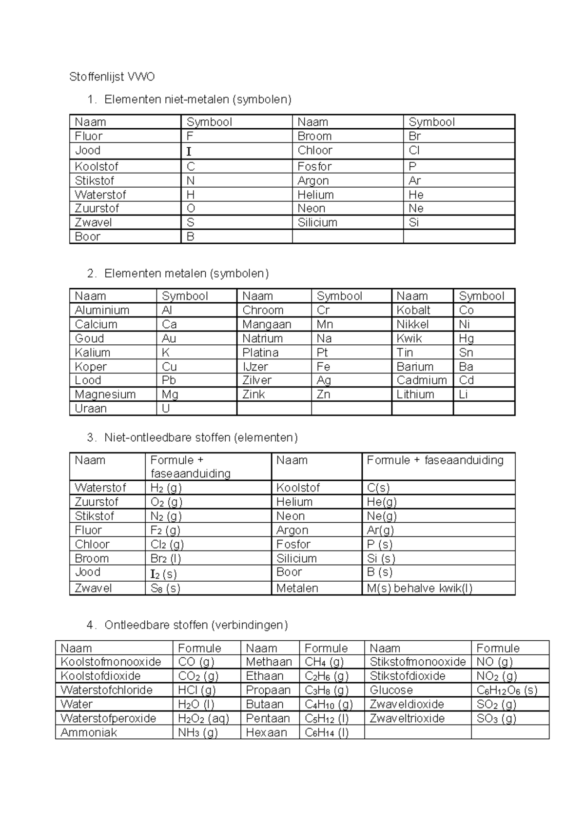 VWO Scheikunde - Stoflijst met Elementen en Verbindingen - Studeersnel