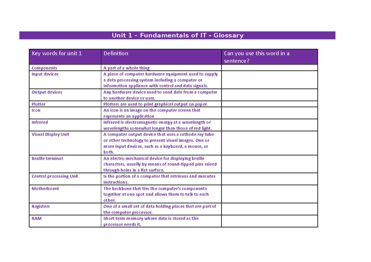 Unit 1 key words glossary - Unit 1 – Fundamentals of IT - Glossary Key ...