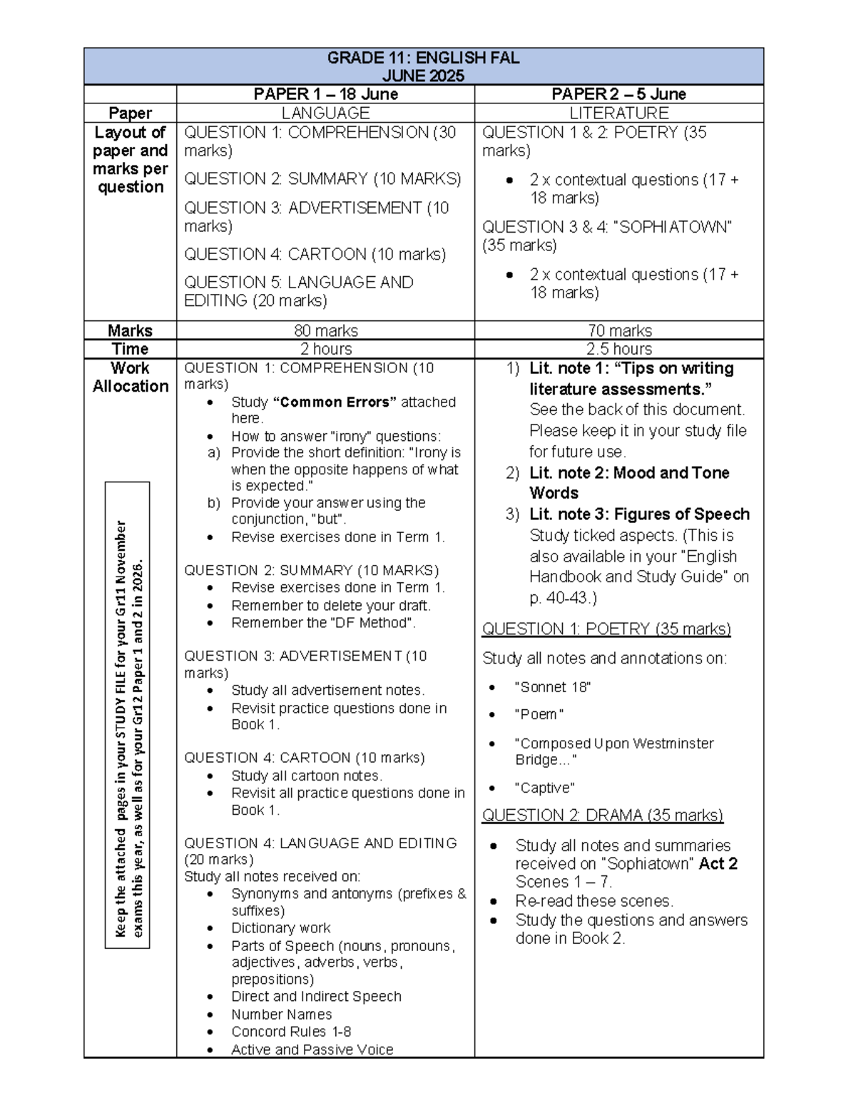 Gr 11: English FAL June 2025 Exam Breakdown & Paper Layout - Studocu