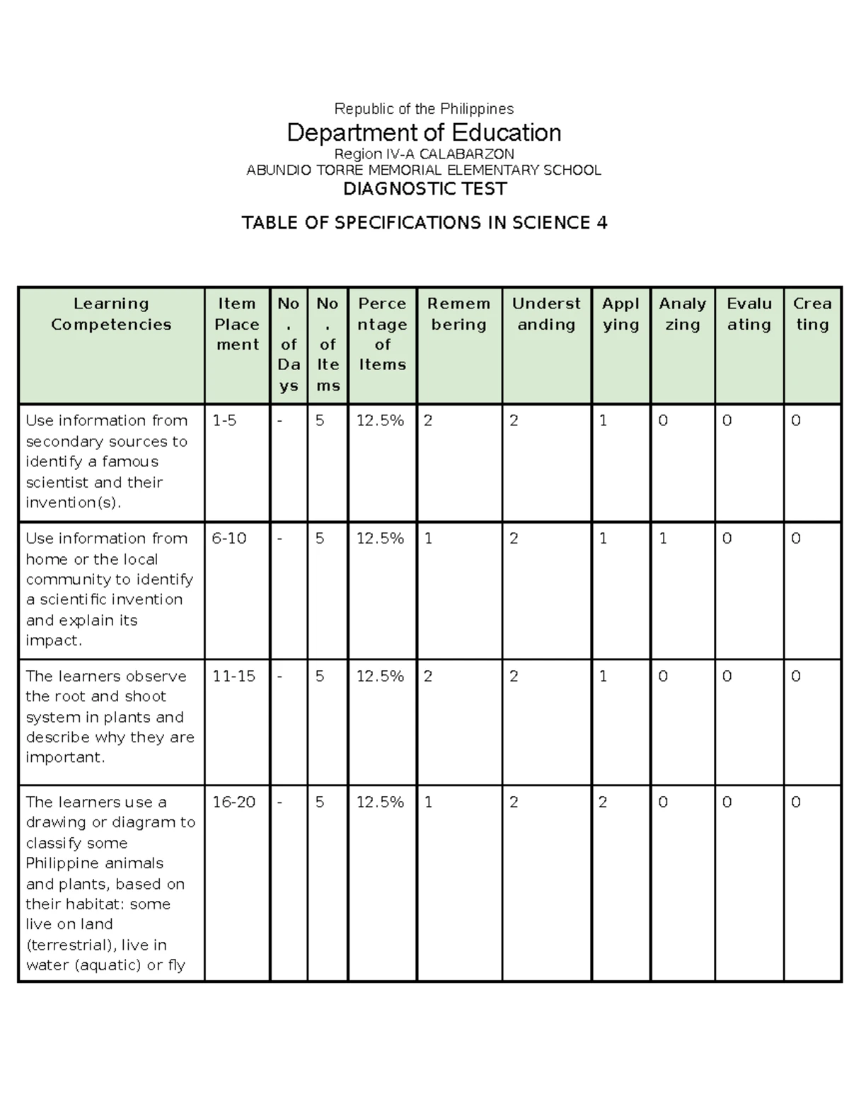 Q1 LE GMRC 5 Lesson 1 Week 1: Pilot Implementation of MATATAG K to 10 Curriculum - Studocu
