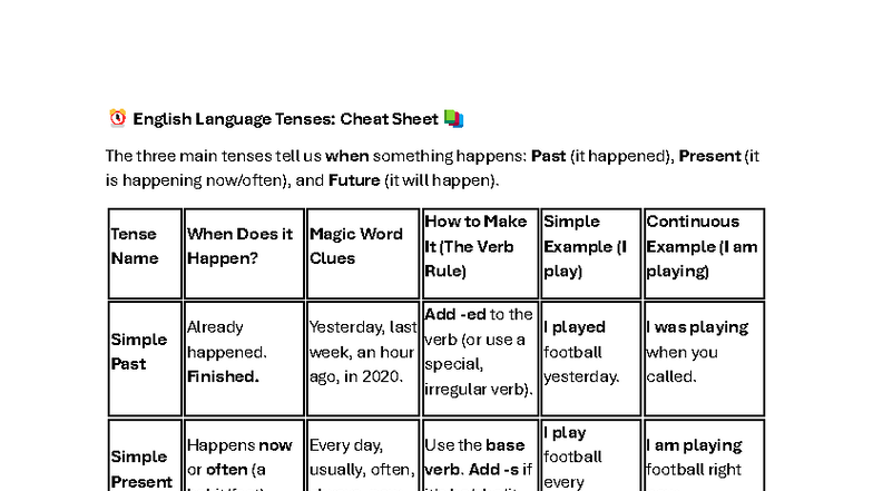 English Language Tenses: Cheat Sheet for Quick Reference - Studocu