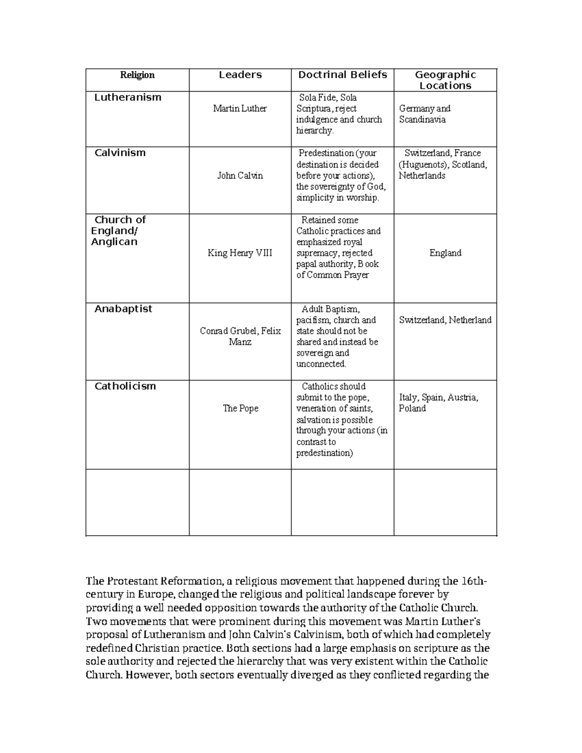 APEuro Religion Chart: Lutheranism vs. Calvinism Overview - Studocu