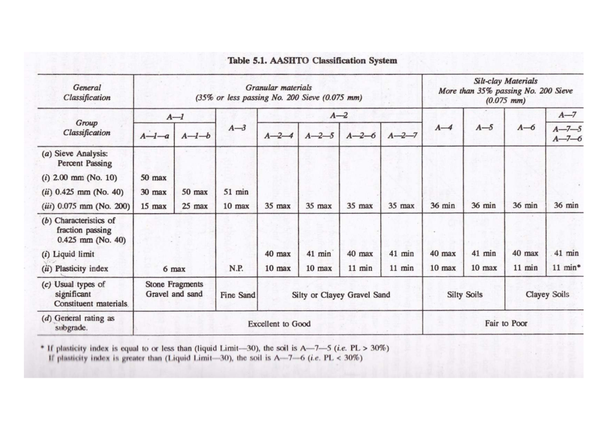 Soil Classification Tables for GW GP GM GC SW SP SM SC - Studocu