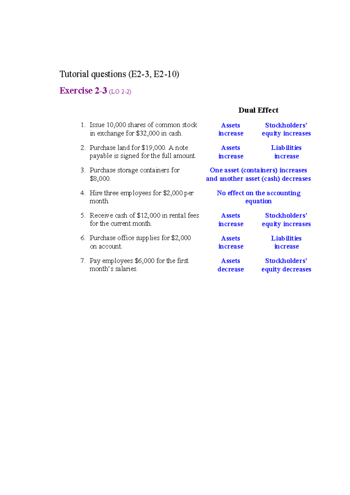 Week 2 topic tutorial solutions - Tutorial questions (E2-3, E2-10) E ...