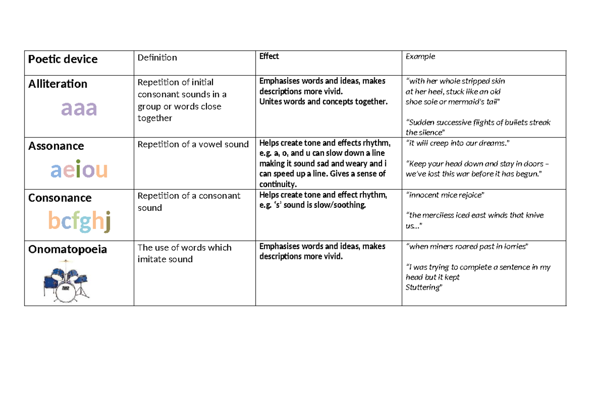 Poetic Devices Worksheet: Definitions, Effects, and Examples - Studocu