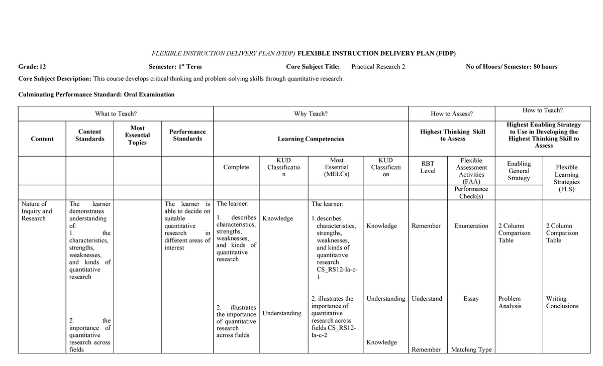 FIDP - Lesson Plan for Practical Research 2 (Grade 12) - Studocu