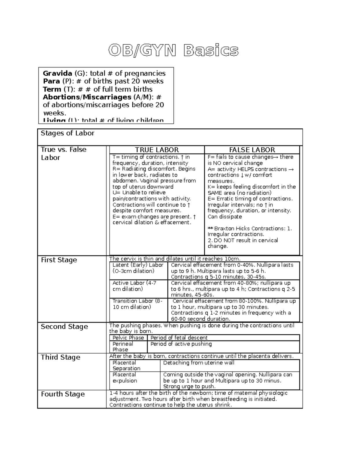 N247 Basics Cheat Sheet - OB/GYN Basics Stages of Labor True vs. False ...