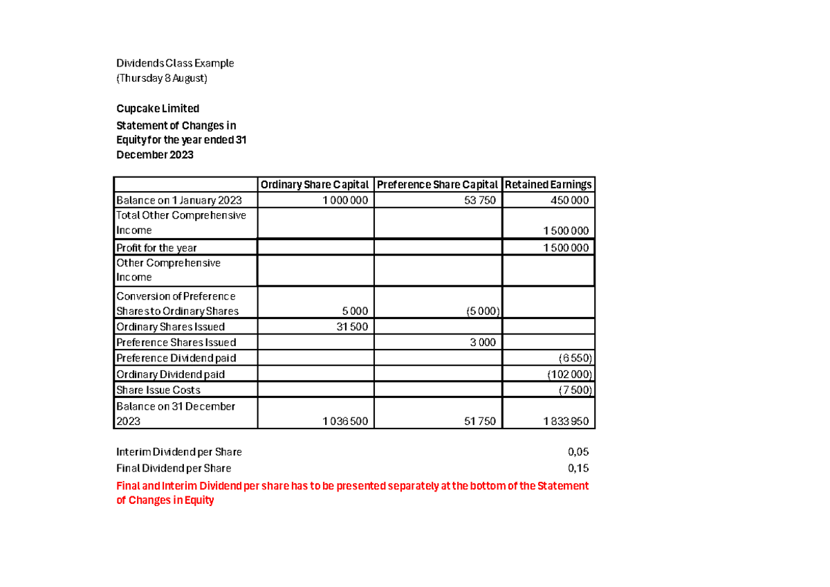 Dividends Class Example (ACCT 101) Statement of Changes in Equity - Studocu