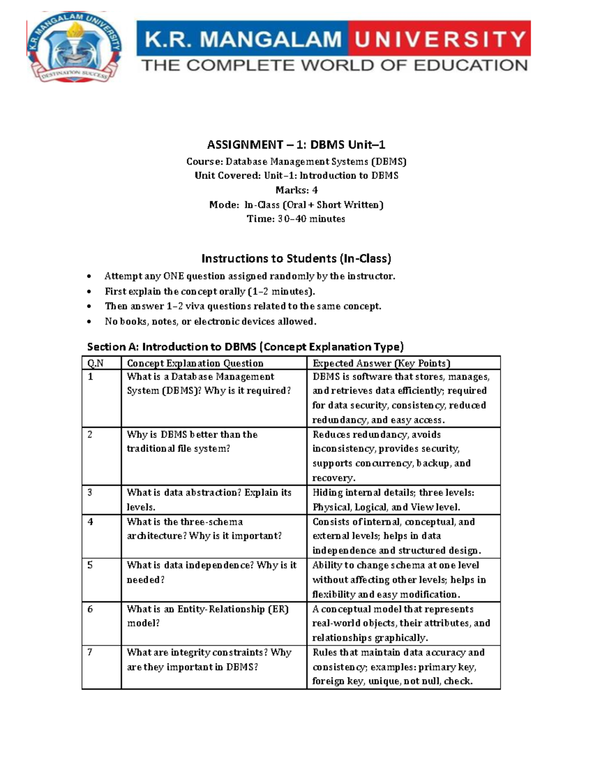 DBMS Unit 1 Assignment: Introduction to Database Management Systems ...
