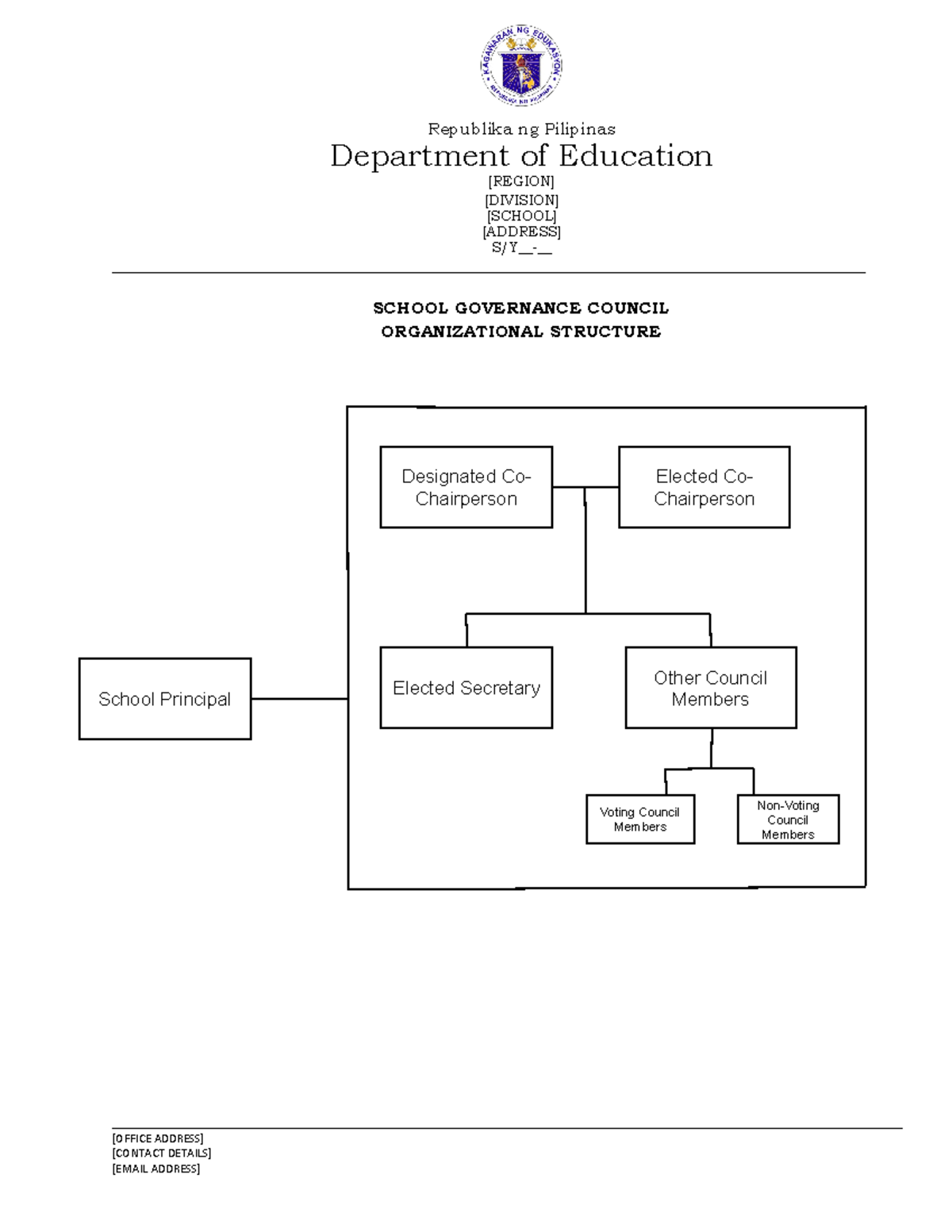 [SGC] Organizational Chart - Republika ng Pilipinas Department of ...
