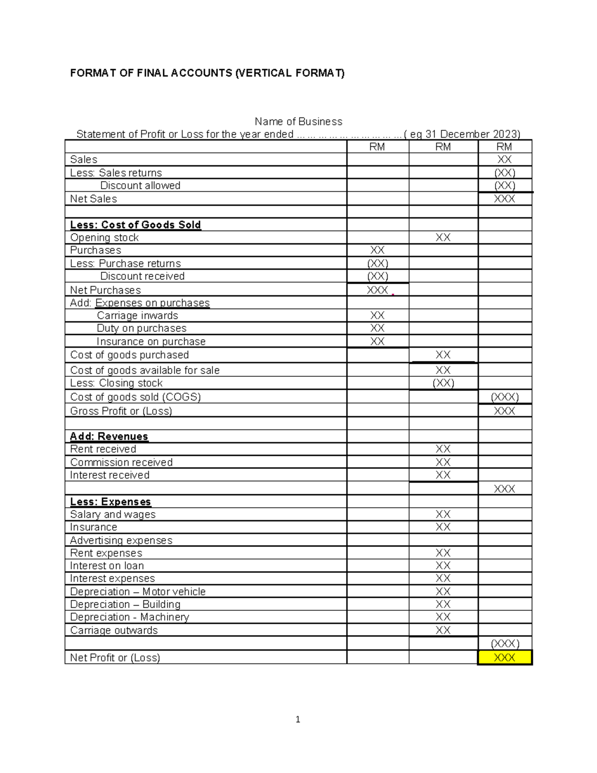 FORMAT OF FINAL ACCOUNTS (VERTICAL FORMAT) - PRO-FORMA - Studocu