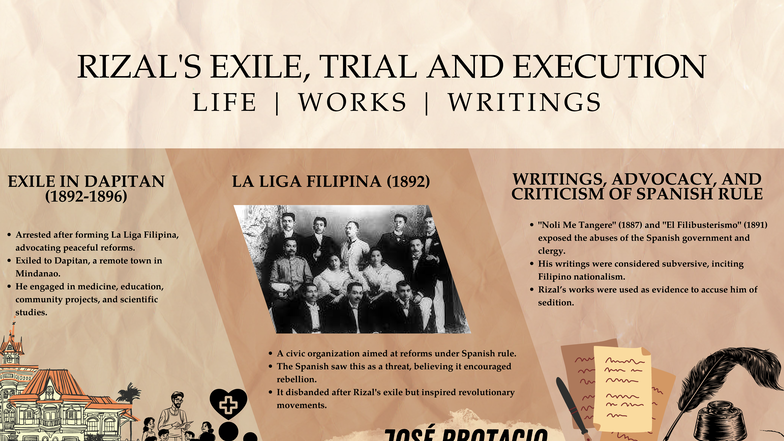 Infographic: Rizal's Execution and Impact on Filipino Nationalism - Studocu
