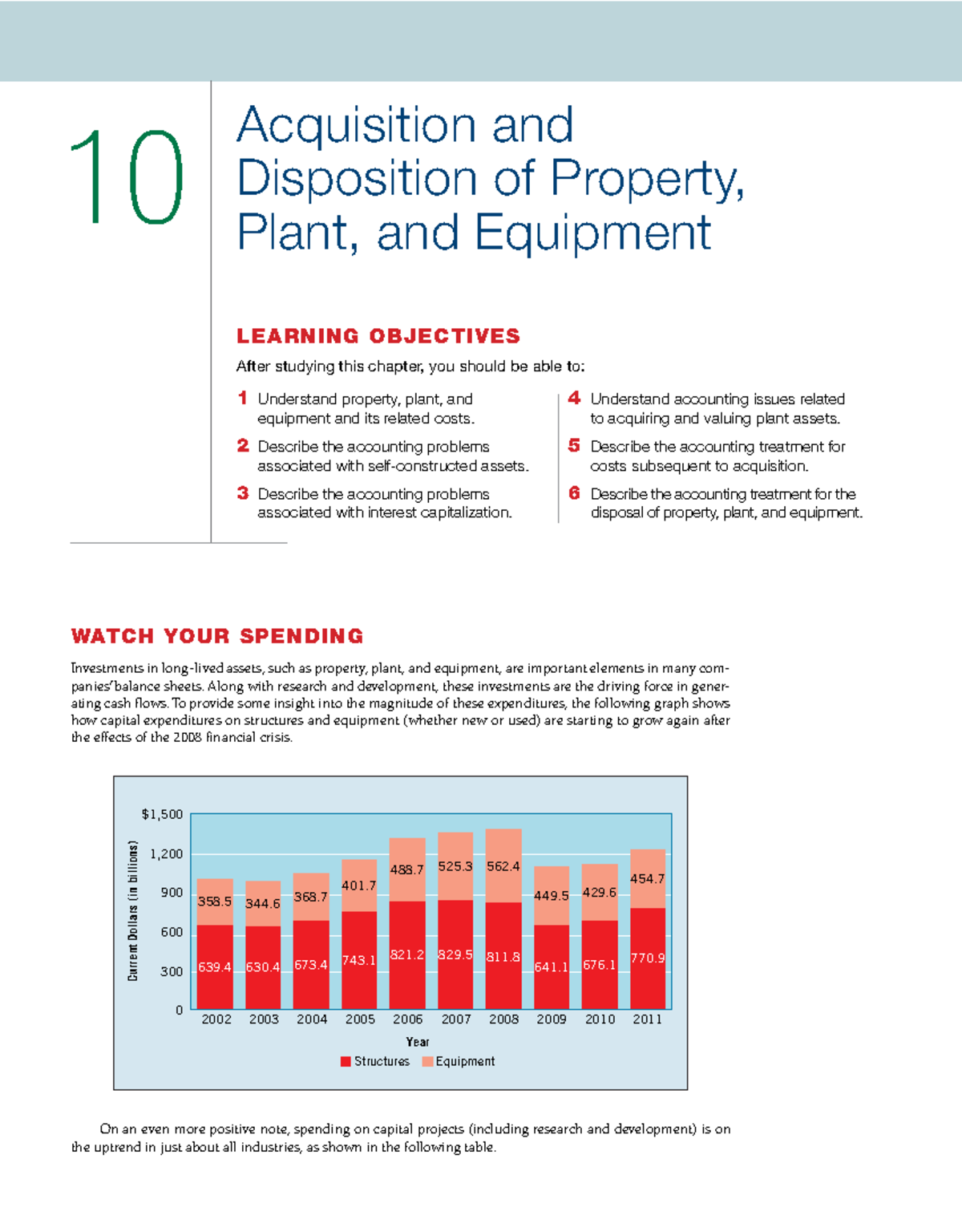 Acquisition and Disposition of PPE: Accounting Insights & Implications ...