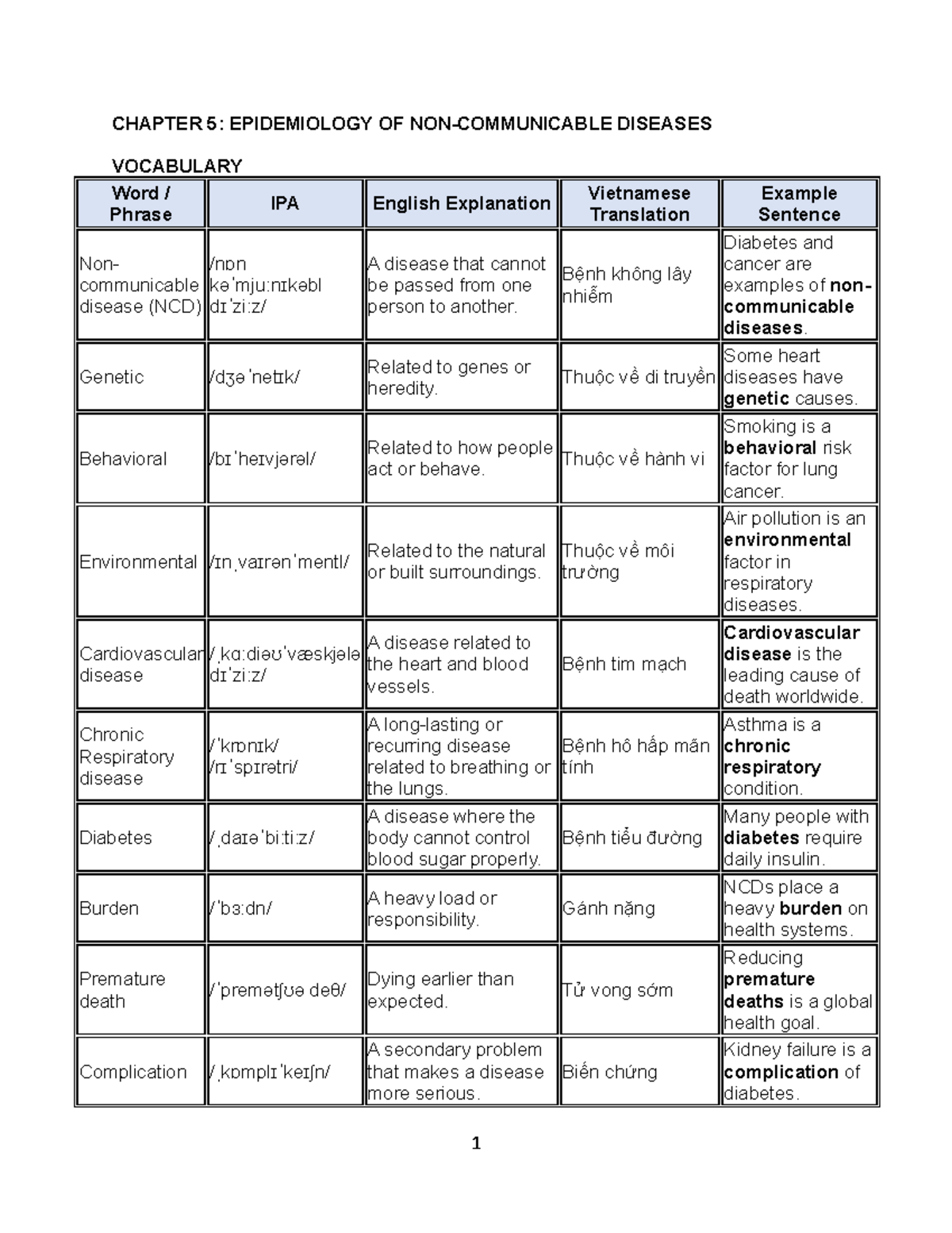 CHAPTER 5: VOCABULARY ON NON-COMMUNICABLE DISEASES - Studocu