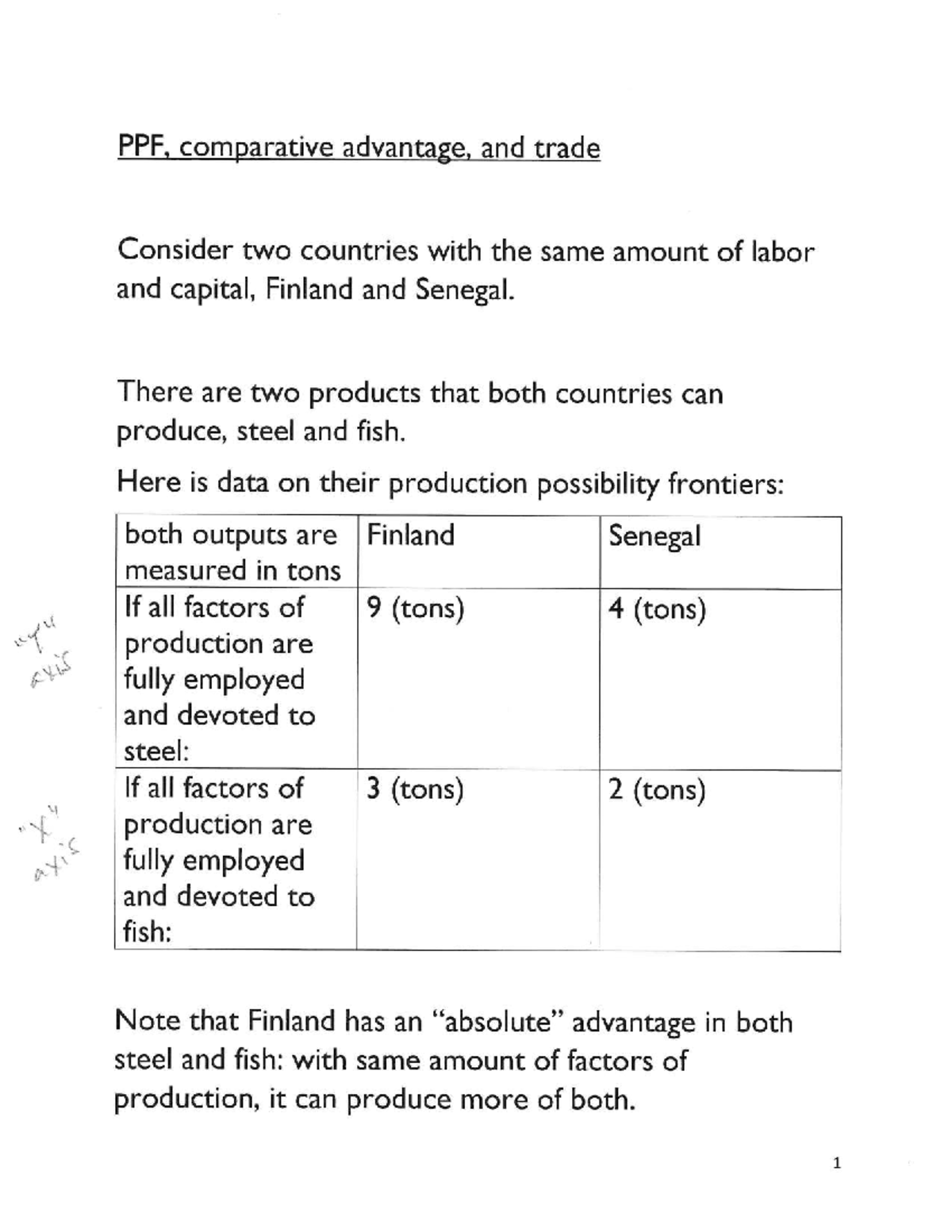 Exam Notes for Course XYZ: PPF, Comparative Advantage & Trade Analysis ...