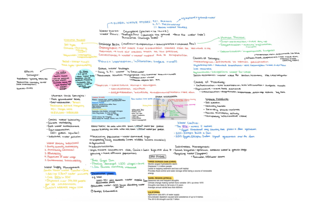 Water Cycle: Edexcel Geography A-Level Revision Notes - Studocu