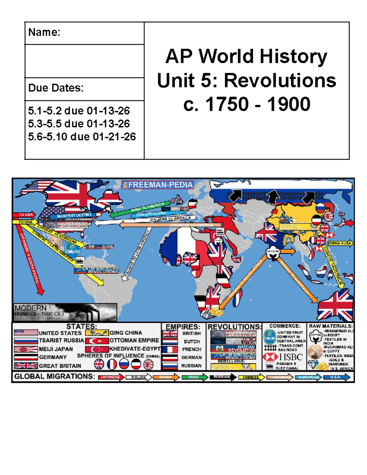 AP World History Unit 5: Revolutions (1750-1900) Reading Guide - Studocu